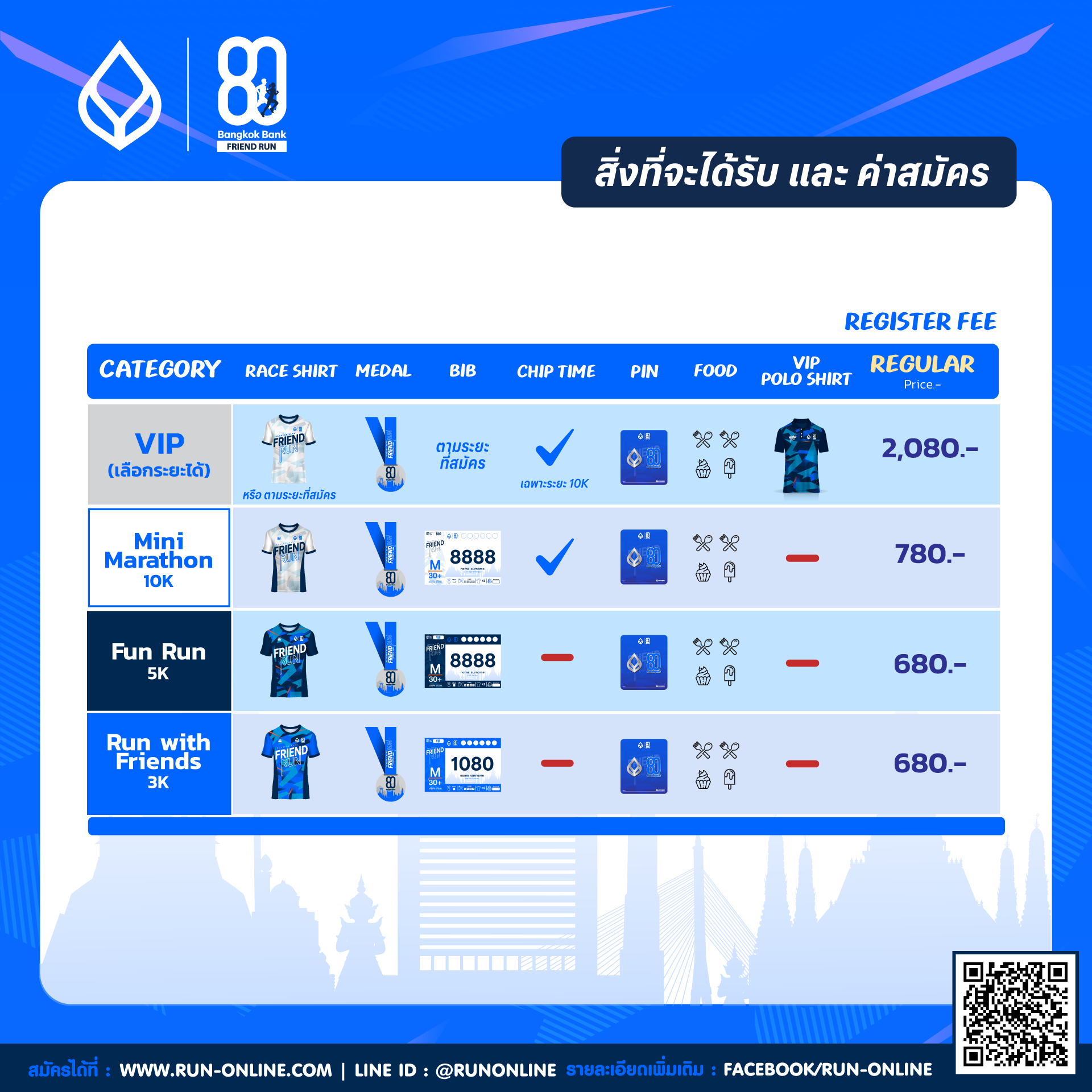 งานวิ่ง | Run online